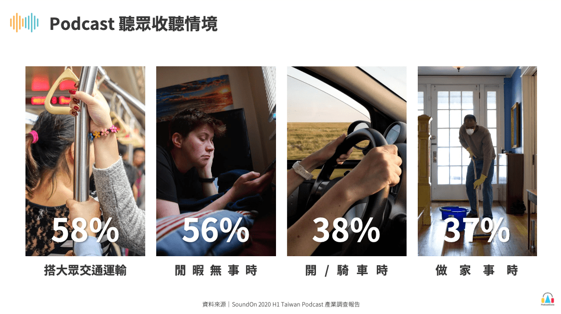 Podcast是什麼？第一次經營Podcast就上手只要4個步驟